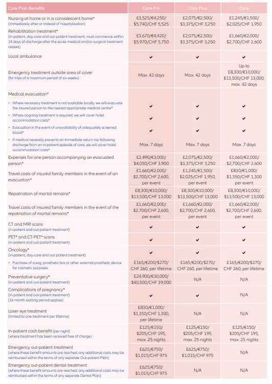 Allianz International Health Insurance - Medi-Quote