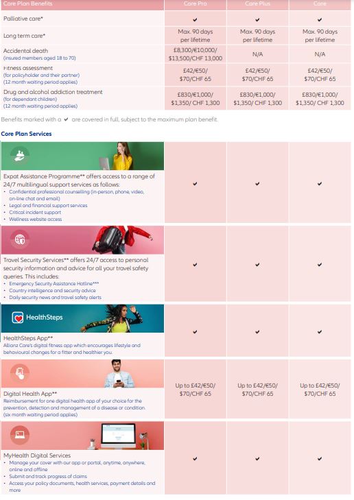 Allianz International Health Insurance - Medi-Quote